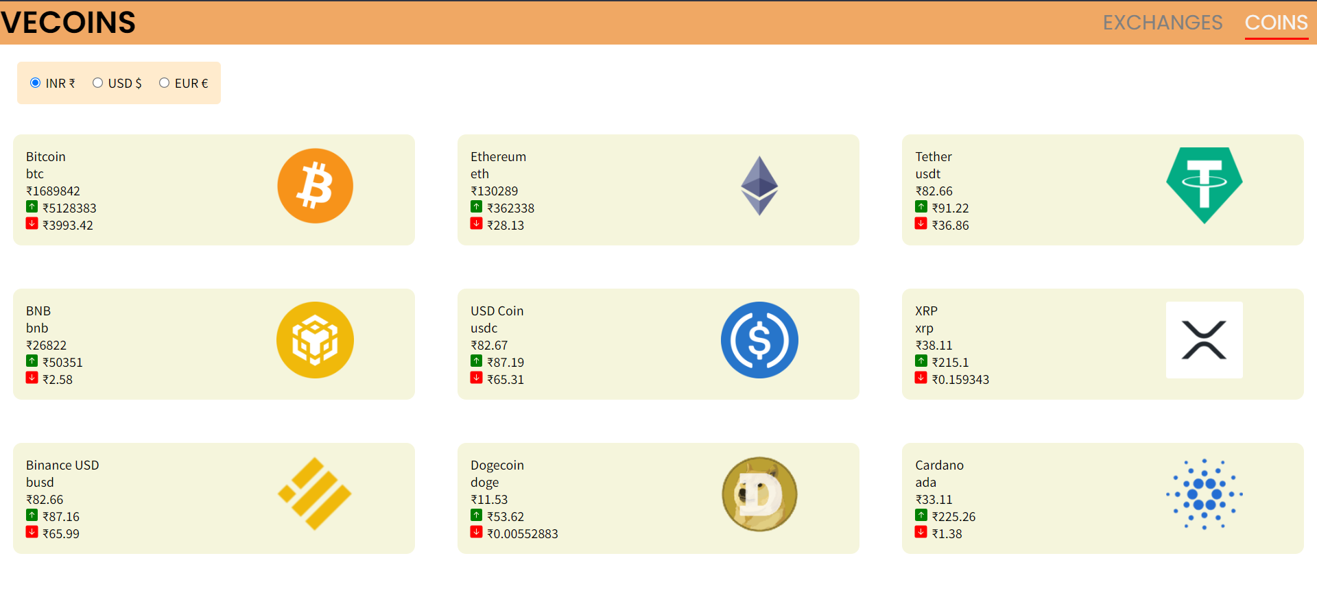 GitHub - iamvevaar/vecoins