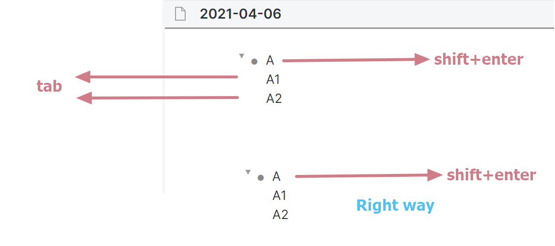 [BUG]Use "TAB" to indent invalid · Issue #64 · vslinko/obsidian-outliner · GitHub