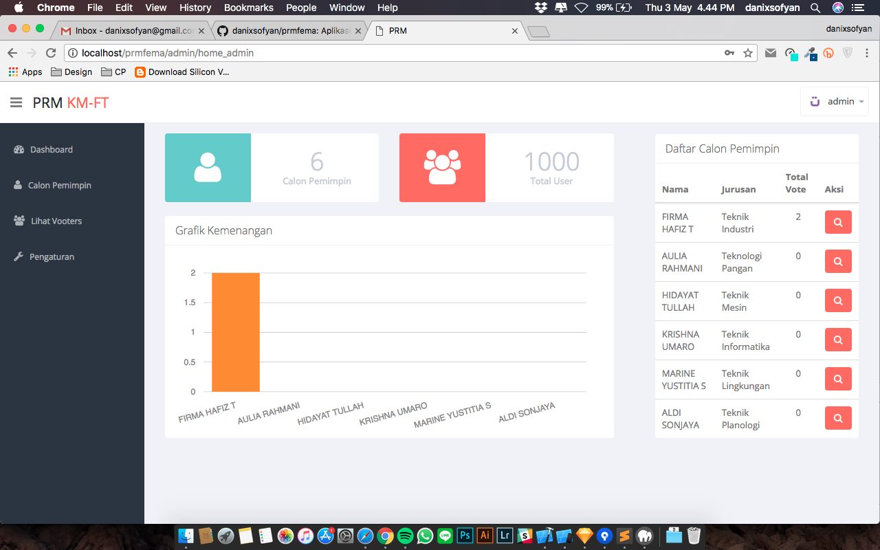 GitHub - danixsofyan/prmfema: PHP Code Igniter - Aplikasi E-votting federasi mahasiswa