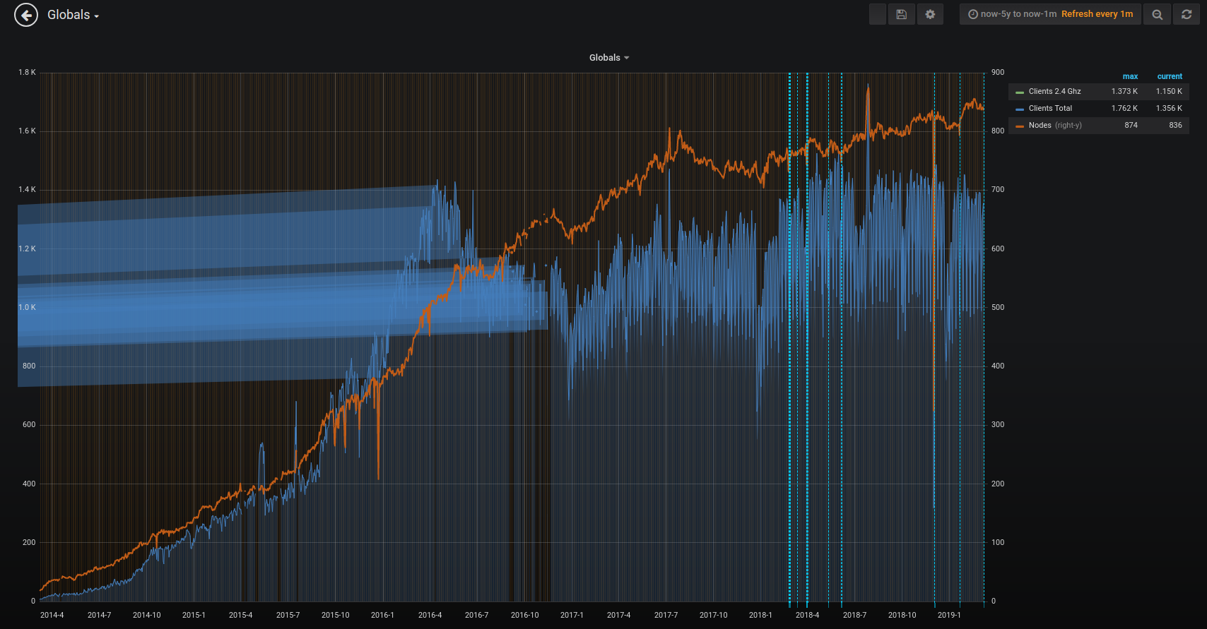 [Bug] strange drawing of large time range · Issue #15861 · grafana/grafana · GitHub