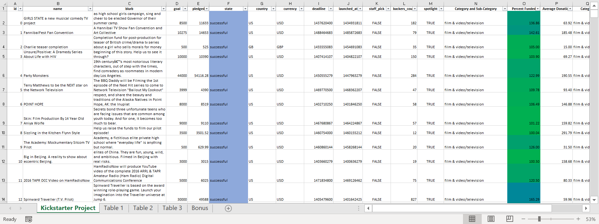 GitHub - ybriyoon/Excel-challenge