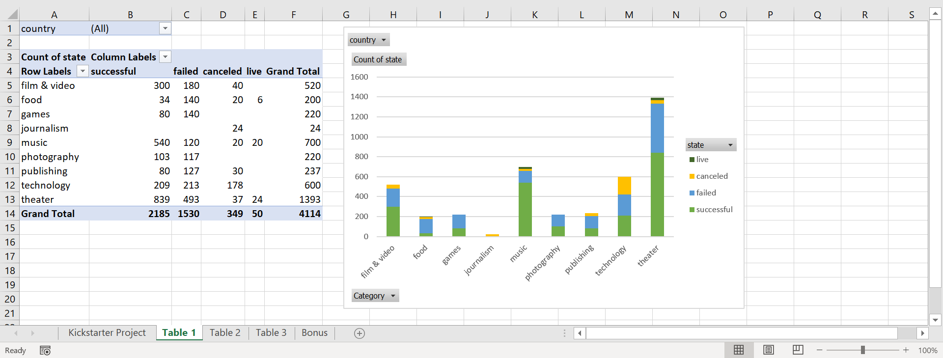GitHub - ybriyoon/Excel-challenge