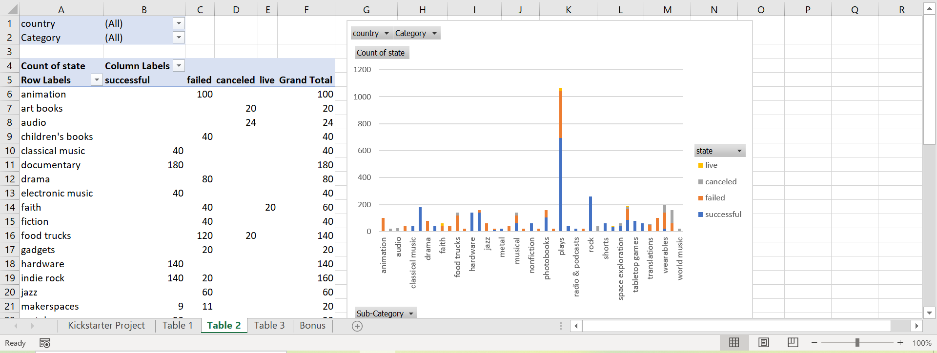 Github Ybriyoon Excel Challenge