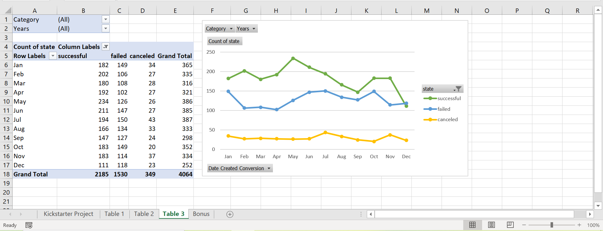 Github Ybriyoon Excel Challenge