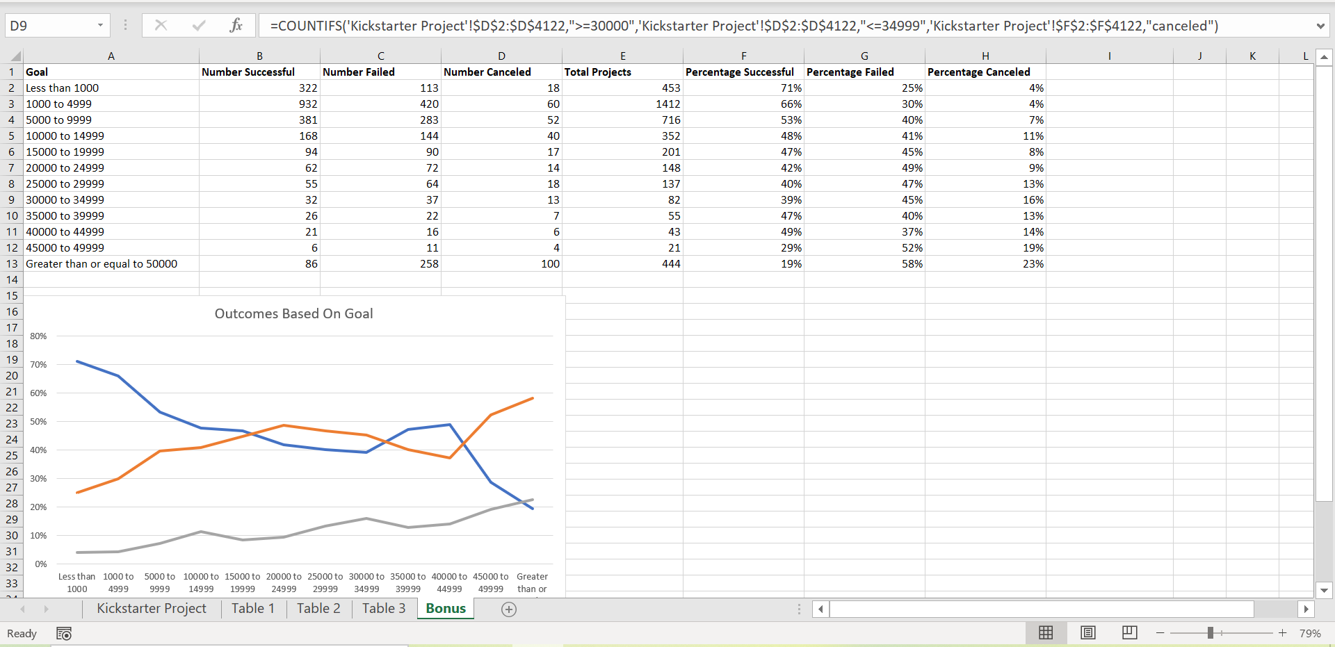 Github Ybriyoon Excel Challenge