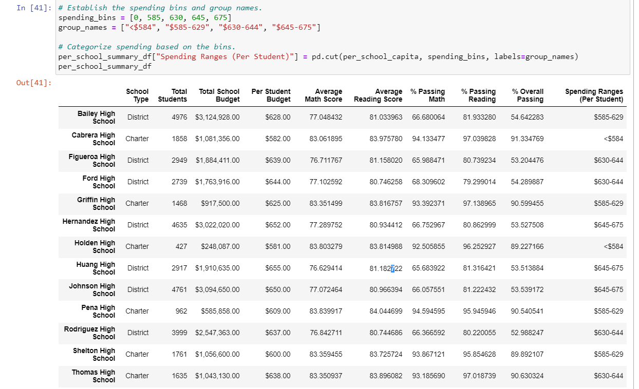 GitHub - wahib453/School_District_Analysis
