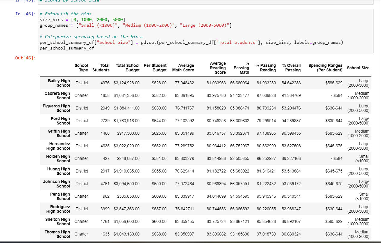 GitHub - wahib453/School_District_Analysis