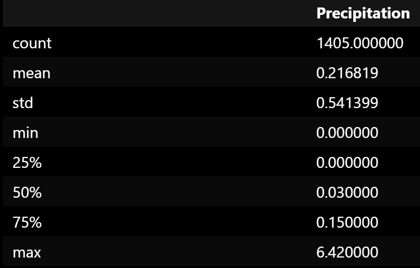 Github Wahib453 Surfs Up