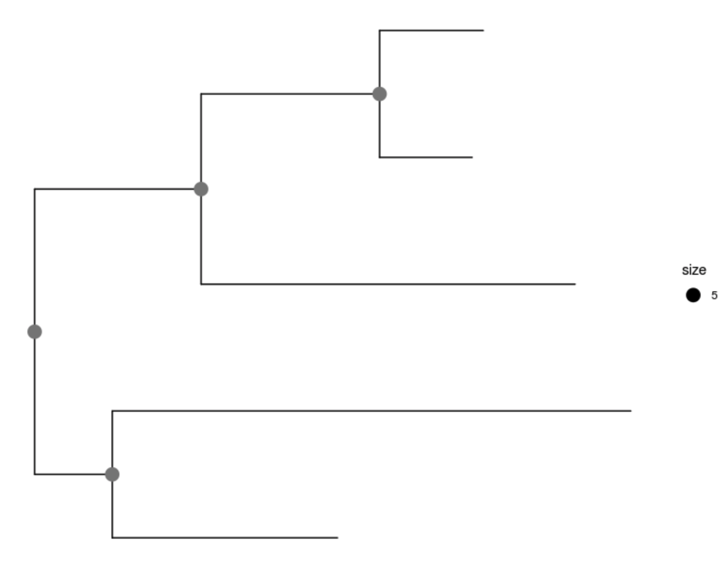 ggtree ignores attached node annotations · Issue #230 · YuLab-SMU ...