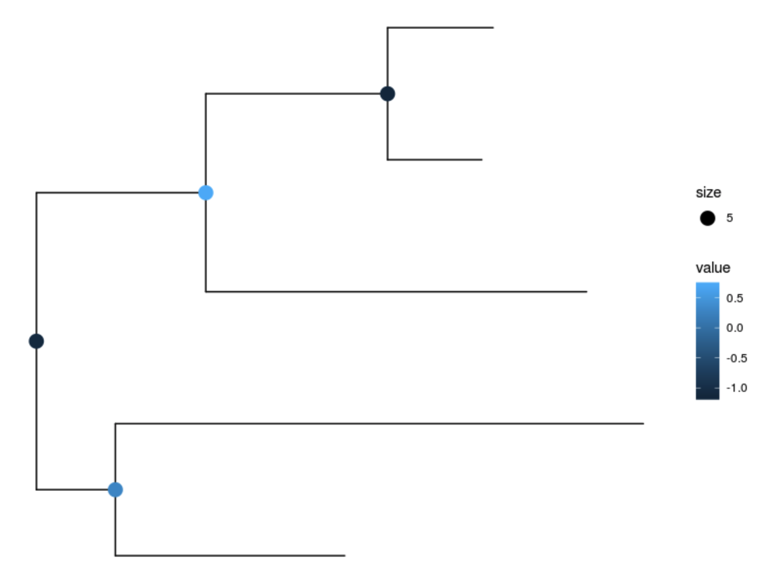 ggtree ignores attached node annotations · Issue #230 · YuLab-SMU/ggtree · GitHub