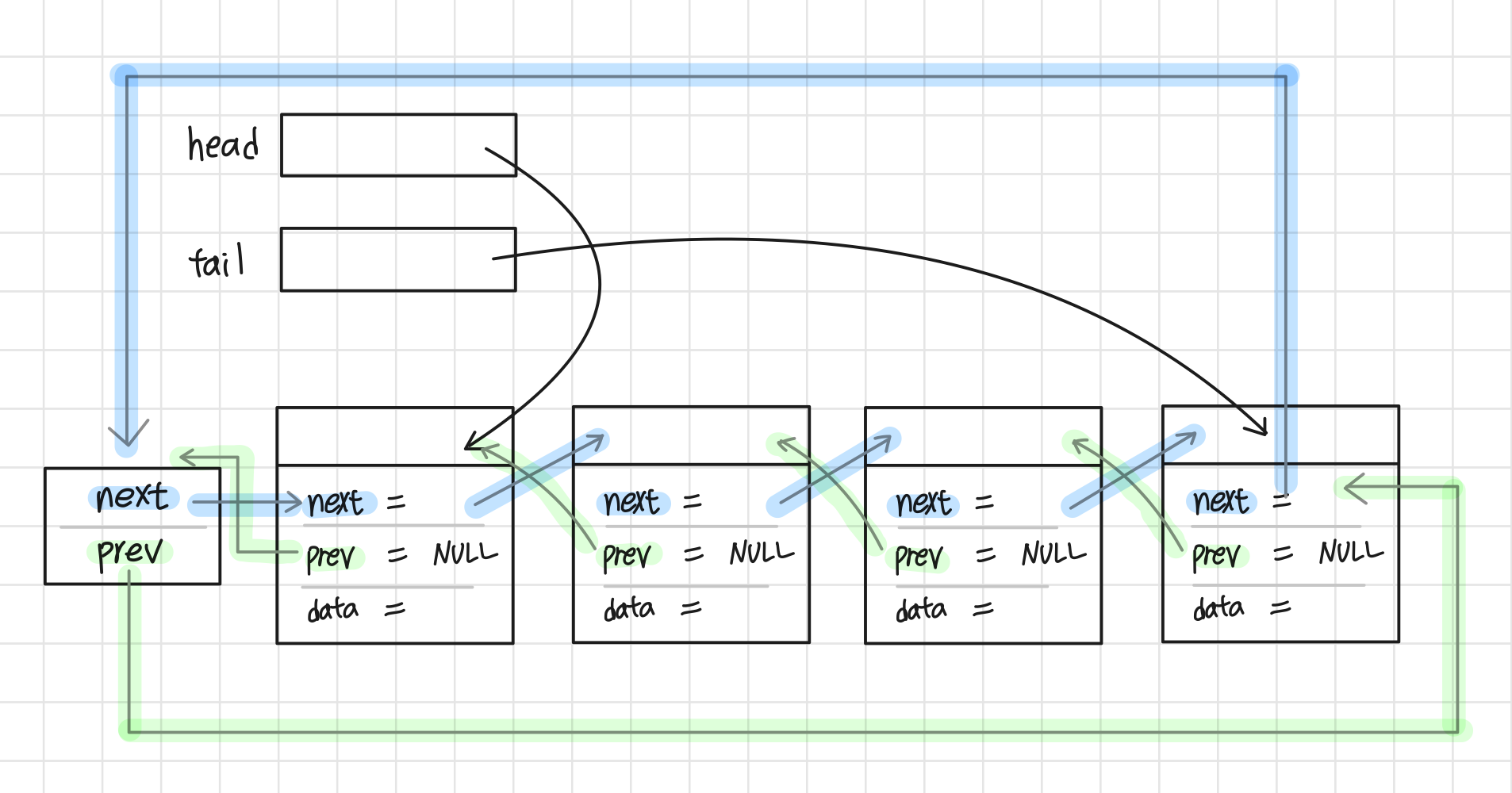 GitHub - minji-dan/push_swap