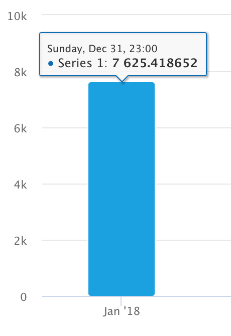 Navigator showing wrong value · Issue #9469 · highcharts/highcharts · GitHub