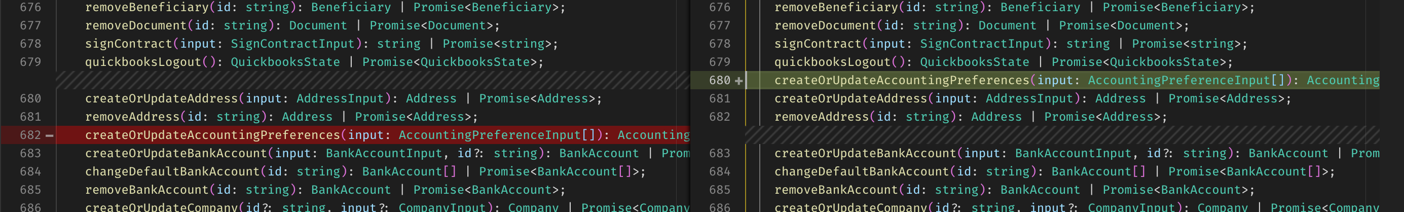 Graphql generated types should be sorted alphabetically · Issue #370 · nestjs/graphql · GitHub