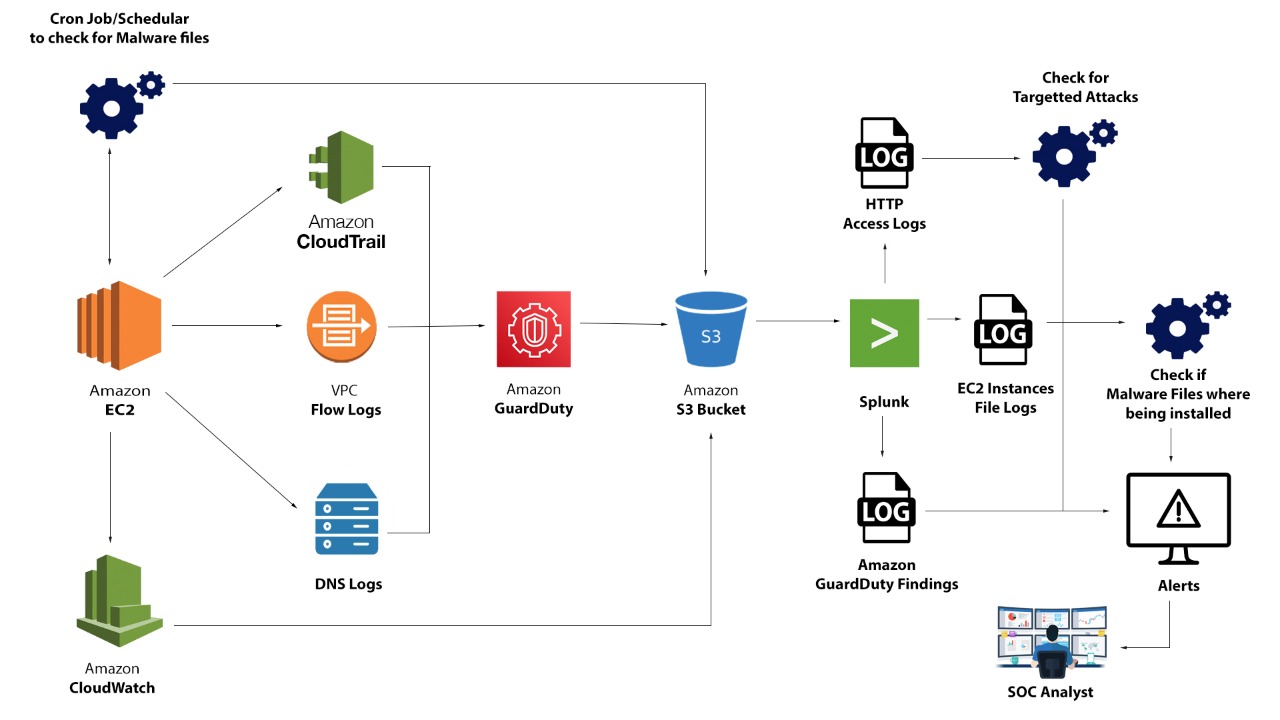 GitHub - J4ckFr05t/Threat-Hunting