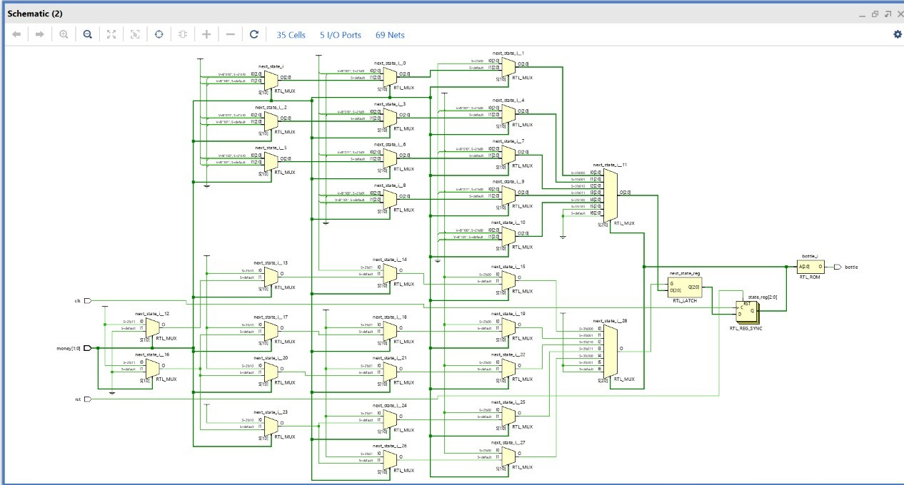 GitHub - ChinnamNissy/Vending-Machine