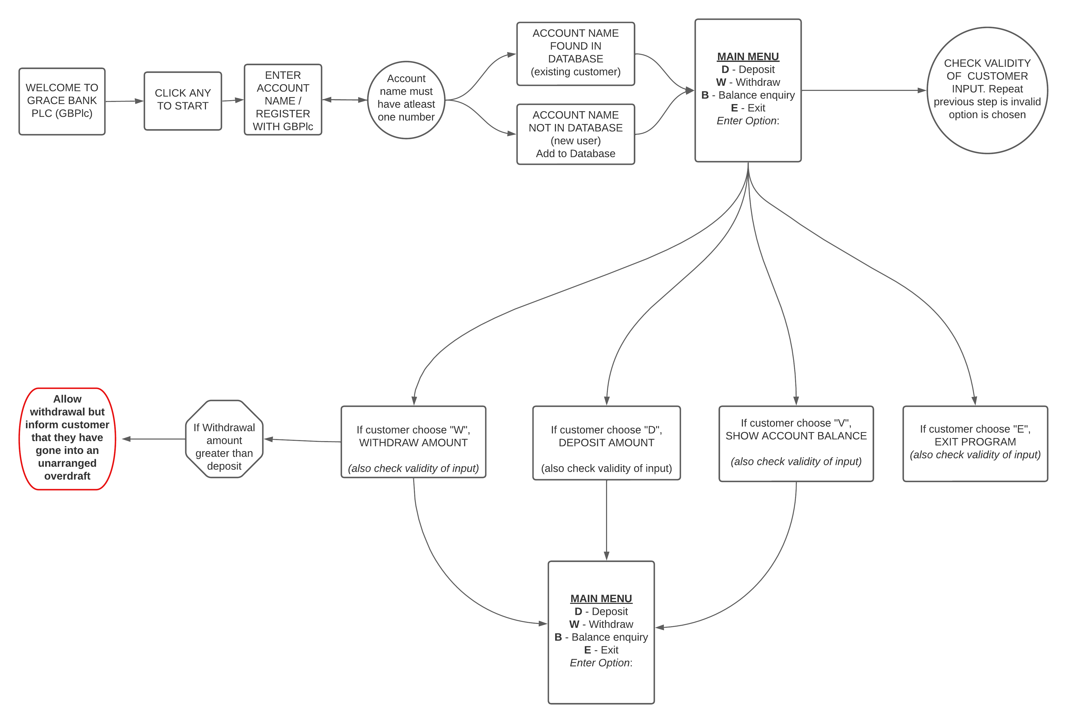 GitHub - gozygreg/grace-bank-plc