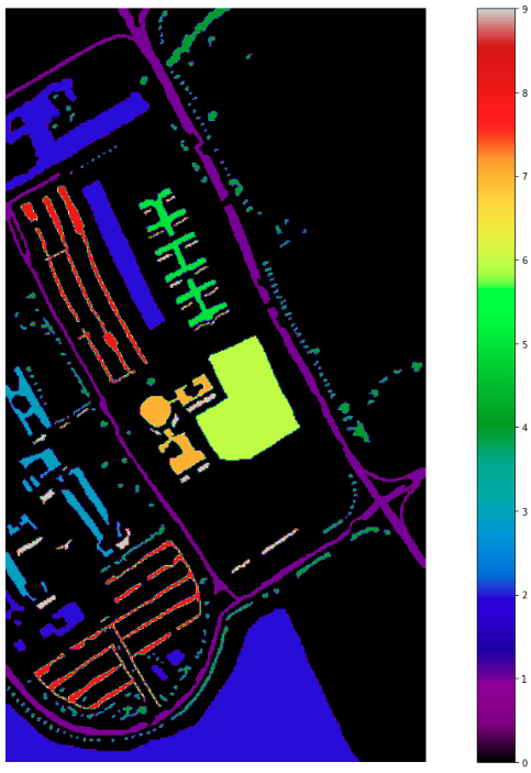 GitHub - Samin-Islam0312/Hyper-Spectral-Imaging: Hyperspectral imaging (HSI) classification ...