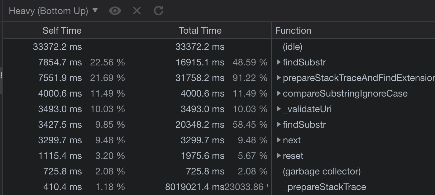 Vscode become too slow after updating 1.77 · Issue #178799 · microsoft ...