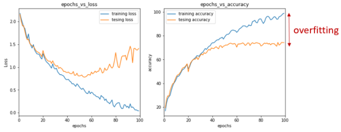 GitHub - sanghvirajit/Early_Stopping_using_Neptune.ai: Early stopping using PyTorch and ML ...