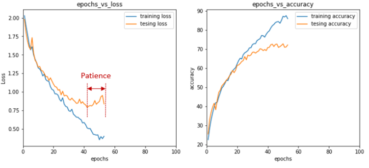 GitHub - sanghvirajit/Early_Stopping_using_Neptune.ai: Early stopping using PyTorch and ML ...