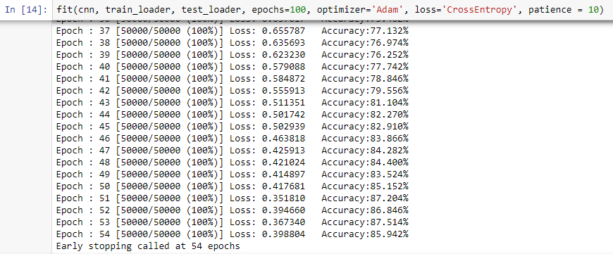 GitHub - sanghvirajit/Early_Stopping_using_Neptune.ai: Early stopping using PyTorch and ML ...