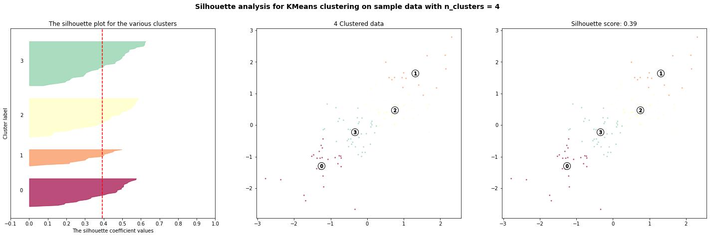 GitHub - ritikkumarjain/Tourism-Market-Segmentation
