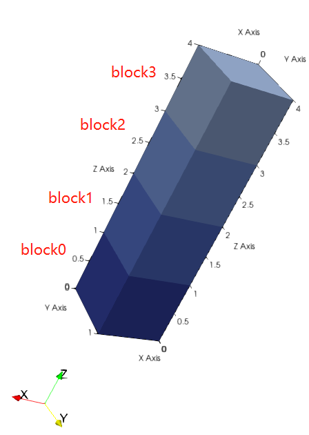 CZM used with HeatConduction · idaholab moose · Discussion #22528 · GitHub