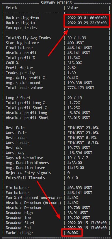after hyperparameter optimization, i got market change 0.00% · Issue #7532 · freqtrade/freqtrade ...