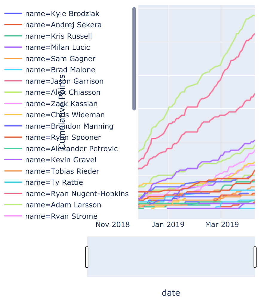 Plotly chart is unusable in non-wide mode · Issue #124 · streamlit ...