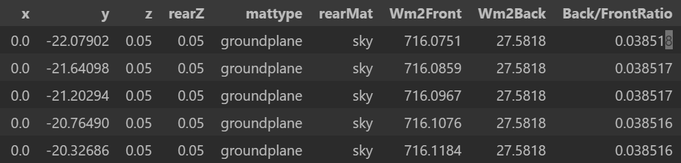 Measuring front/back irradiance when mattype/rearMat == sky gives unexpected values · Issue #473 ...