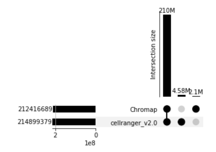 Modify intersections and totals plot at once · Issue #174 · jnothman ...