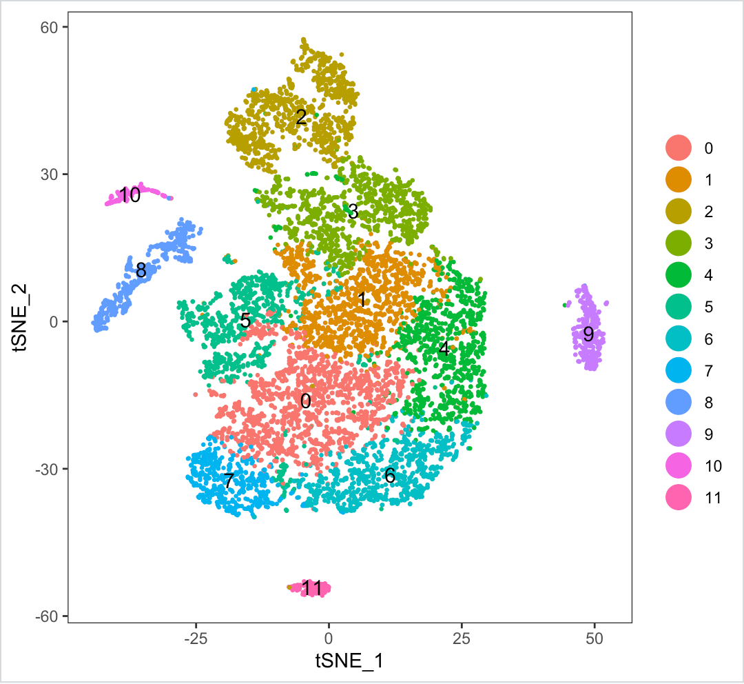 tsne plot shows same cluster split · Issue #1814 · satijalab/seurat ...