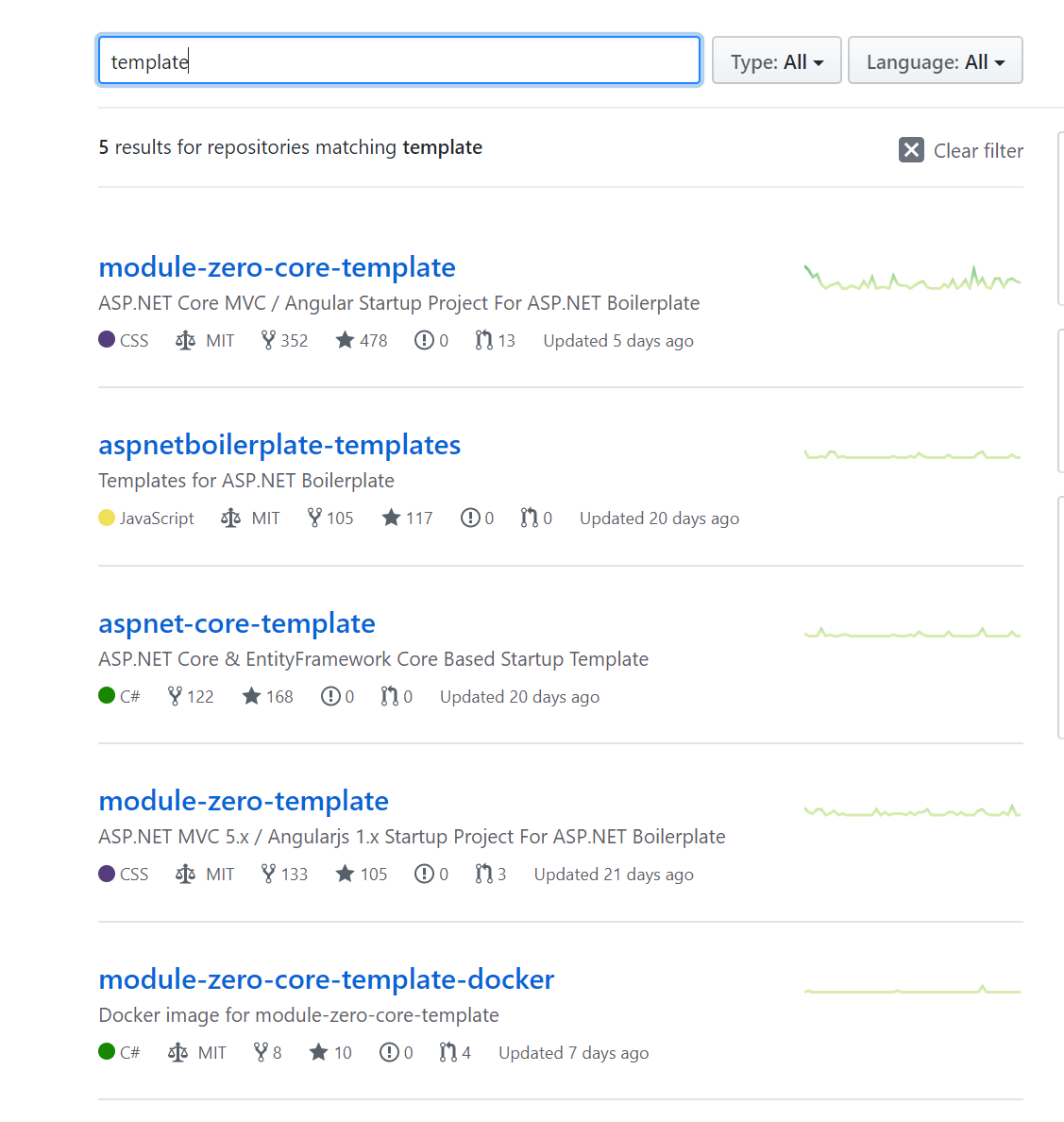 Need Older Startup Template 4.11.0 · Issue #5214 · aspnetboilerplate/aspnetboilerplate · GitHub
