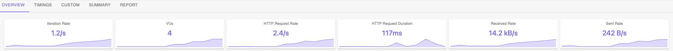 Clarifying The Top Level Stats Display · Issue 51 · Grafana Xk6 Dashboard · Github