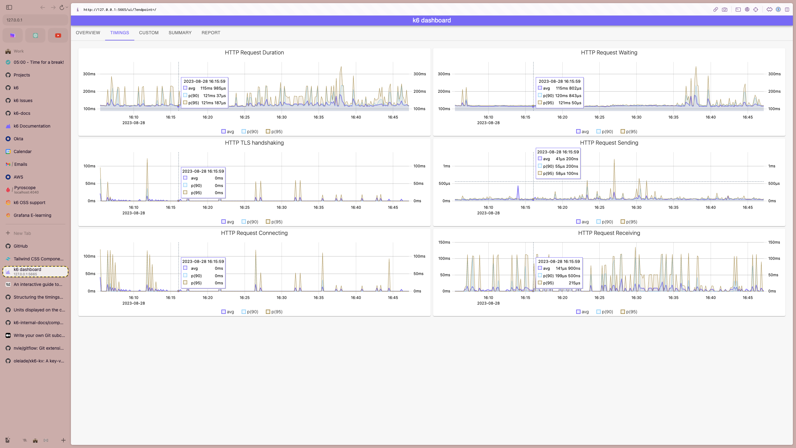 The Timing Tab S Popover Appear On All Charts At The Same Time · Issue 56 · Grafana Xk6