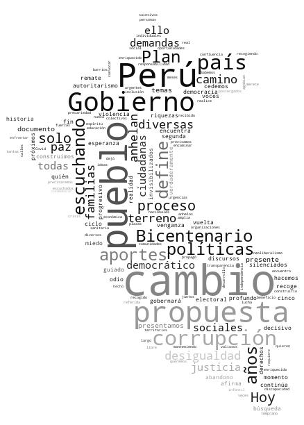 GitHub - JoelNVD/Word-Cloud-Python: In this repository, I have ...