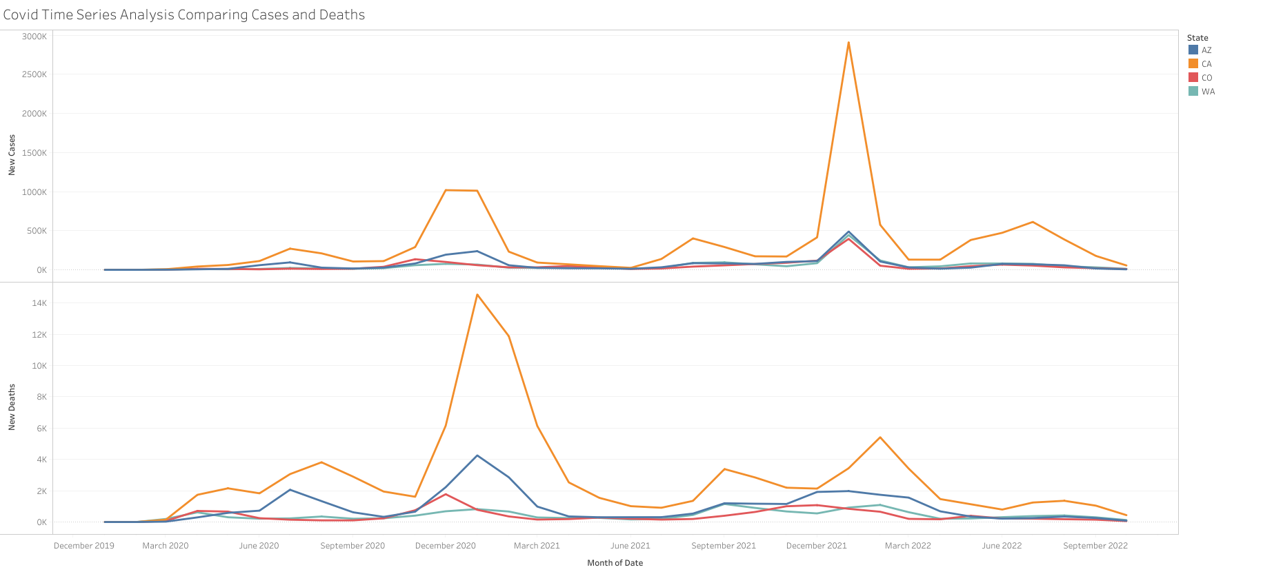 GitHub - Ye-Jun-Kim/Covid_Trend_Visualization