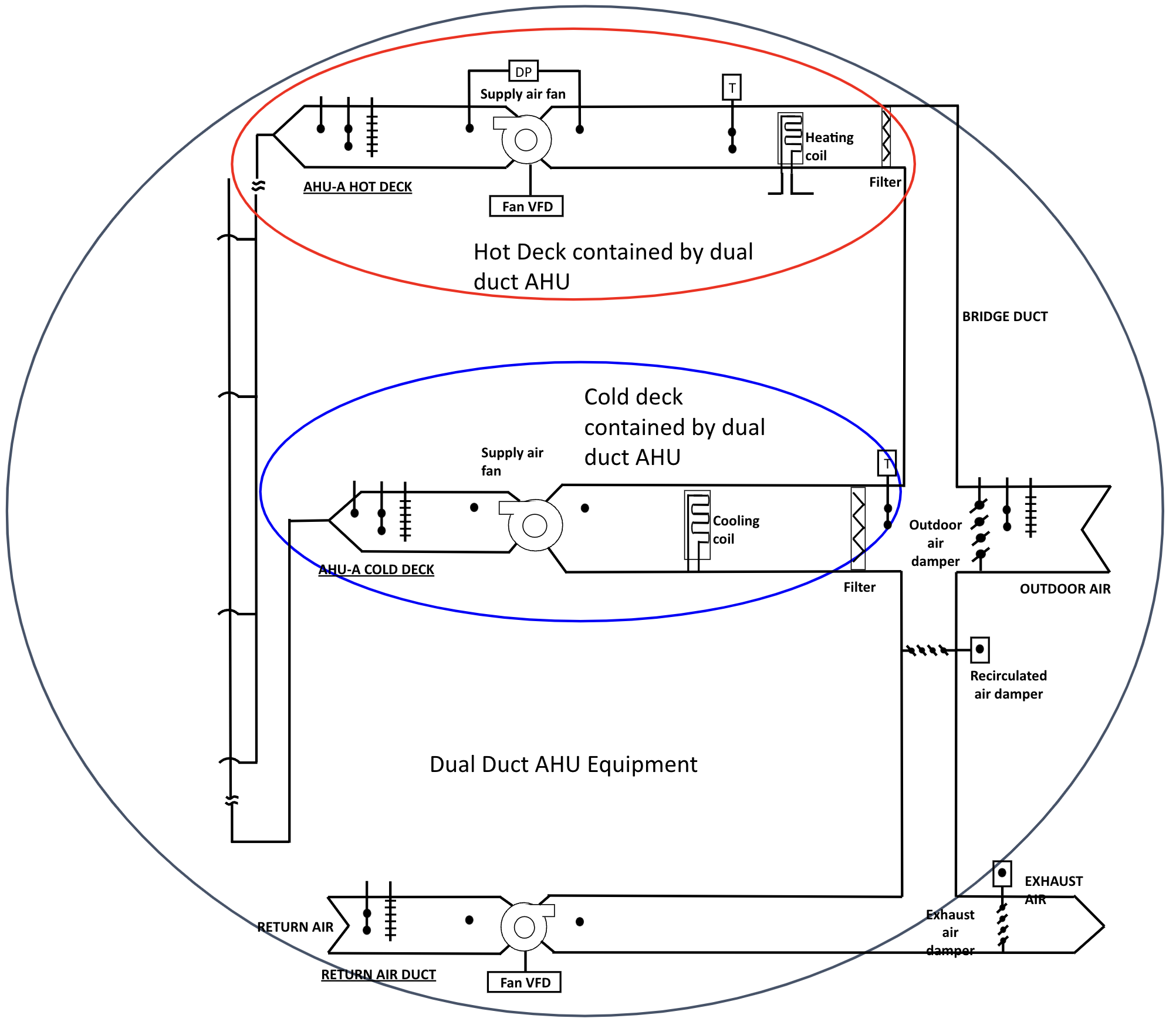 Adding dual duct AHU and hot and cold deck equipments · Issue #376 · BrickSchema/Brick · GitHub