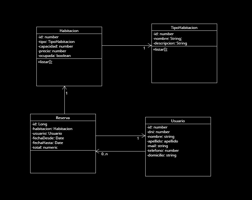 GitHub - Pehuenia/TP2-PROYECTO-INTEGRADOR