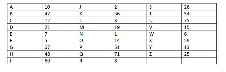 GitHub - giotaChita/microprocessor-and-peripheral