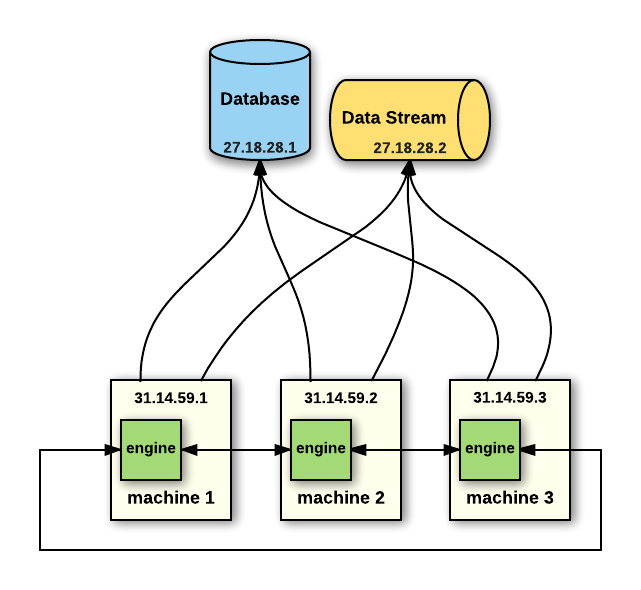MMT Cluster - modernmt/modernmt GitHub Wiki