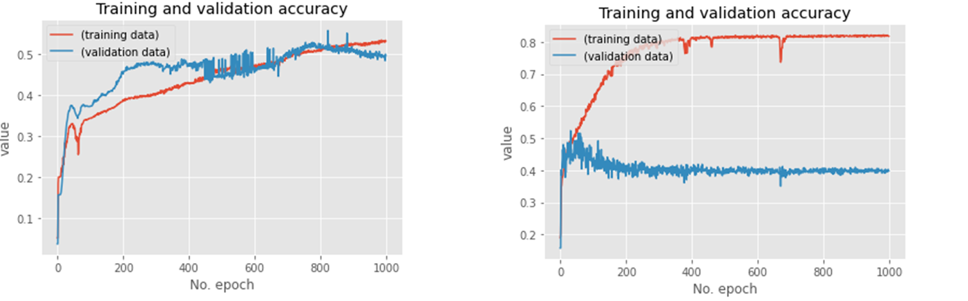 GitHub - fsa4859/Machine-Learning-solution-for-Robot-Navigation: This ...