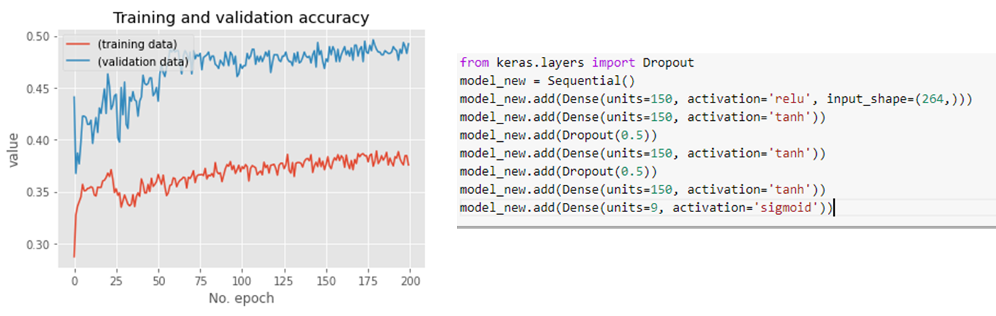 GitHub - fsa4859/Machine-Learning-solution-for-Robot-Navigation: This ...