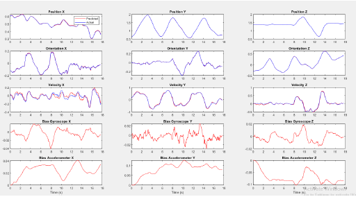 GitHub - fsa4859/Extended-Kalman-Filter-for-Micro-Aerial-Vehicle: This ...