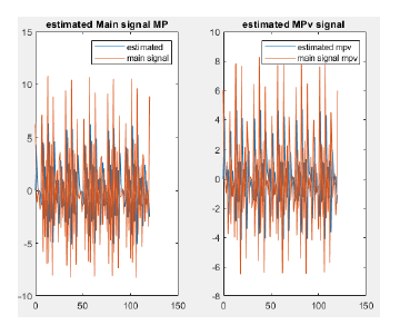 GitHub - fsa4859/Implementation-of-Band-Limited-Multiple-Fourier-Linear ...