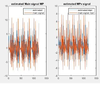 GitHub - fsa4859/Implementation-of-Band-Limited-Multiple-Fourier-Linear ...