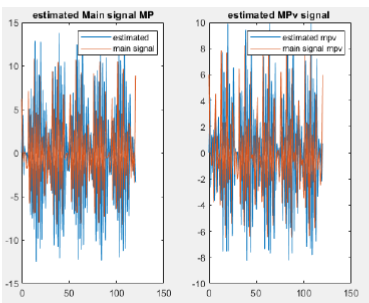 GitHub - fsa4859/Implementation-of-Band-Limited-Multiple-Fourier-Linear ...