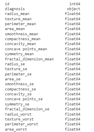 GitHub - fsa4859/Feature-Selection-Techniques-with-Breast-Cancer ...