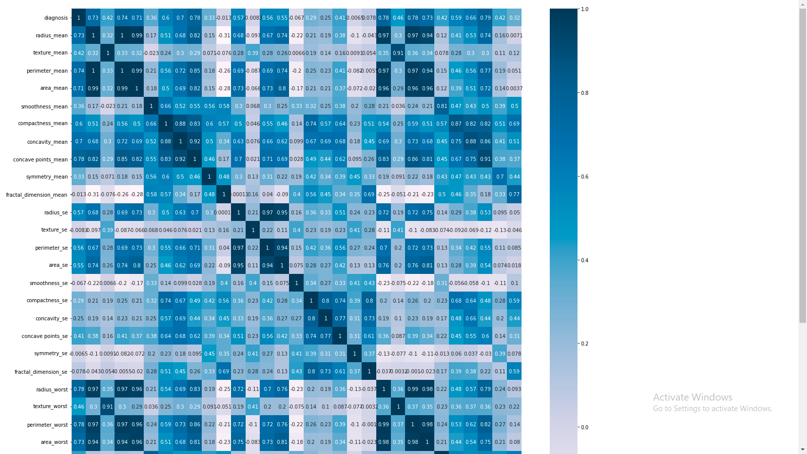 GitHub - fsa4859/Feature-Selection-Techniques-with-Breast-Cancer ...