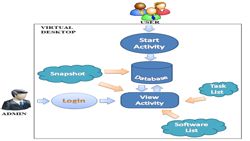 GitHub - vaishnavigaikwad/Smart-Network-Observer-With-Energy-Framework ...